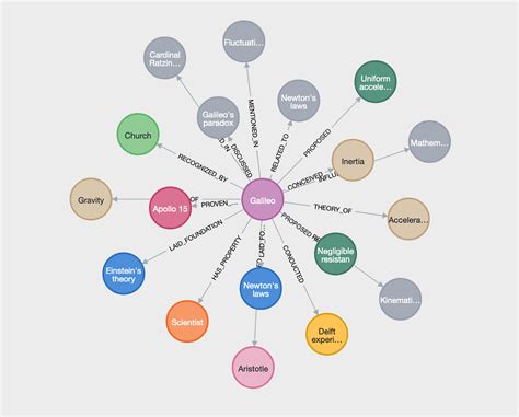 Lesson 12 History Of Knowledge Graph Harryquake Medium Lesson 12 History Of Knowledge Graph Harryquake Medium
