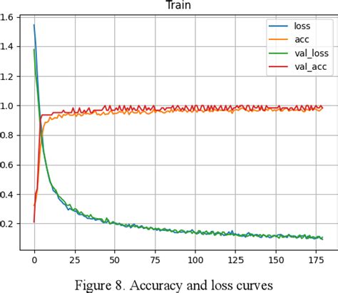 Figure 1 From The Teaching Application Of Deep Learning In Diagnosis Of Automobile Abnormal