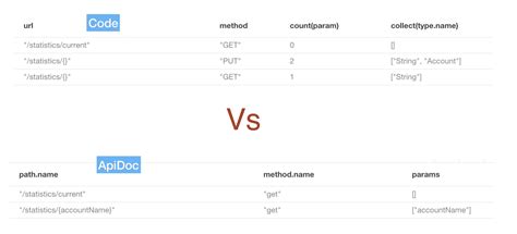 Fixing Your Microservices Architecture Using Graph Analysis