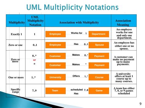 Ppt Object Oriented Modeling Classobject Diagrams Powerpoint Presentation Id1889106