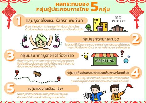 นักลงทุนและนักท่องเที่ยวจีนในเชียงใหม่ Research Cafe