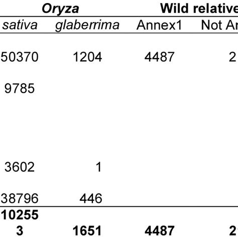 Example Of The Types Of The Available Germplasm Accessions From The
