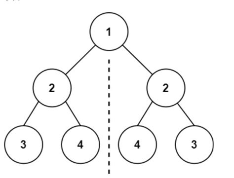 Leetcode Hot100 简单难度 Day01 刷题 Csdn博客