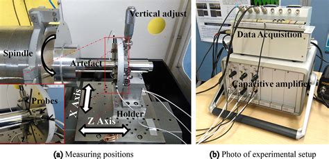 in situ measurement of spindle radial and tilt error motions by