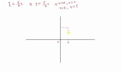 SOLVED Simple Graph With Five Vertices Of Degrees 2 3 3 3 And 5