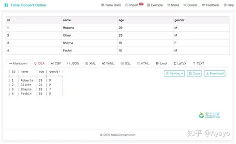 一个免费的在线表格转换工具 Tableconvert 知乎