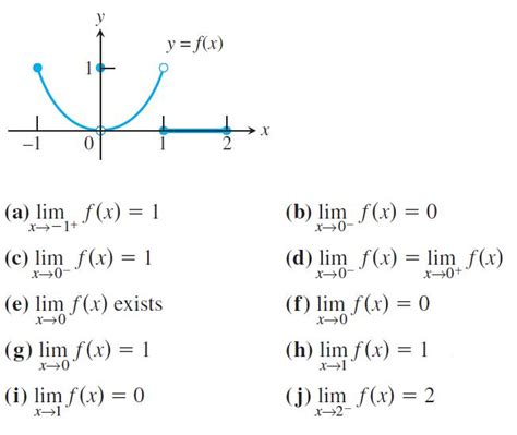 RHS AP Calc AB 2010 11 Limits Graphically And Numerically