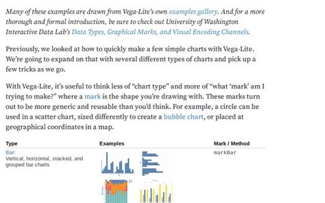 Vega Lite Chart Types Observable Observable