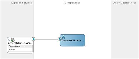 Bineonary Converting Sap Idoc Xml Date And Time To Structured Xml Schema Xsddatetime Data Type