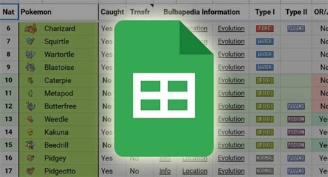 How To Alphabetize Rows In Google Sheets CESbible CES Party List 2025