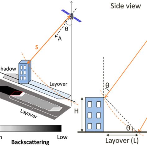 schematic plot of the location of a building in a sar image download