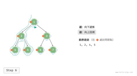 72 二元樹走訪 Hello 演算法