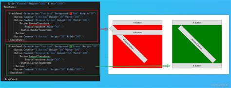 wpf中rendertransform详解 rendertransformorigin csdn博客