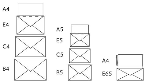 Kuvertguide Harry Kuvert