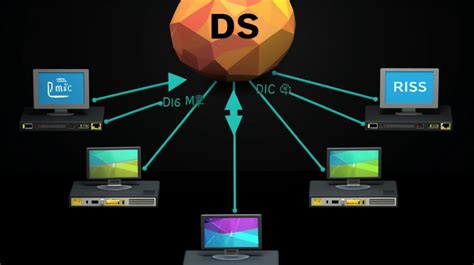Master Dns Troubleshooting With Dig And Host Commands