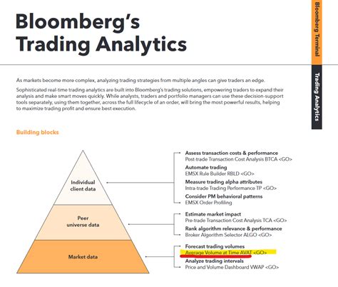 Volume Average For Intraday Time Period Usethinkscript Community