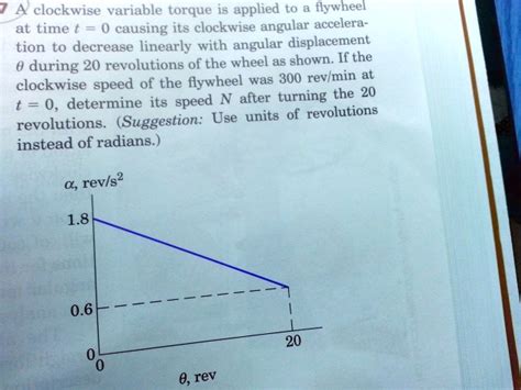 A Clockwise Variable Torque Is Applied To A Flywheel At Time T 0 Causing Its Clockwise