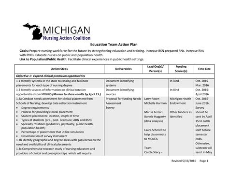 Educational Action Plan Template