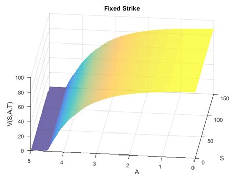 Partial Differential Equations And Calculus Of Variations Dipartimento Di Scienze Fisiche