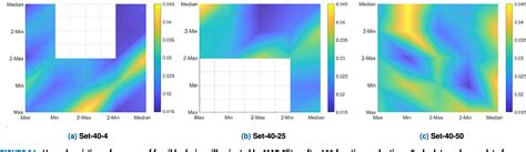 figure 1 from sequence based selection hyper heuristic model via map elites semantic scholar