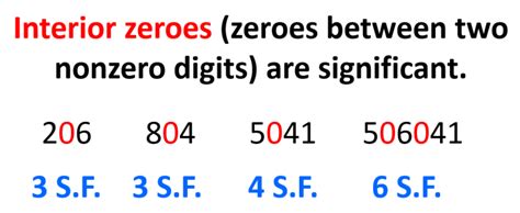 Significant Figures Chemistry Steps