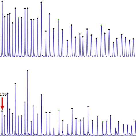 Mlpa Electropherograms With Msh2 Exon 1 Amplification The Three Peaks