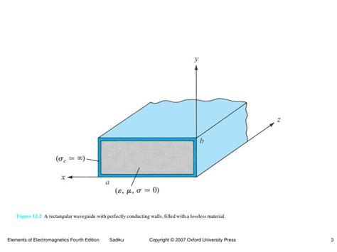 Ppt Waveguides Powerpoint Presentation Id5504353