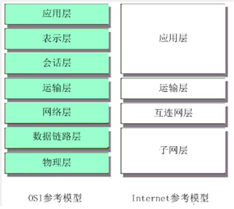 Github Jeekzhangcomputer Network Notes 《计算机网络教程（高传善等编）》读书笔记，结合期末复习ppt提纲，为复旦大学大三上专业课《计算机网络》所写
