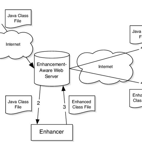 Flow Of Class Files Through The System Download Scientific Diagram