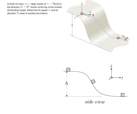 Solved A Block Of Mass M1 Kg Travels At V12 Ms In