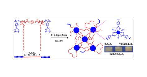 Dynamic Covalent Polymernanoparticle Networks As High Performance