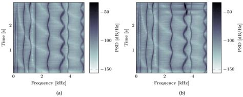 Machines Free Full Text Evaluation Of Different Contact Assumptions In The Analysis Of