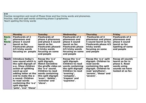 A E Split Digraph Teaching Resources