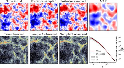 Bayesian Simulation Based Inference For Cosmological Initial Conditions Paper And Code Catalyzex