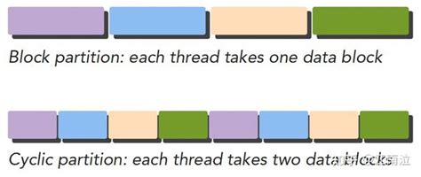 Cuda编程概述 知乎