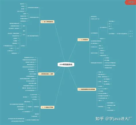 工作两年java程序员毫无建树,是如何跳出迷茫提升自己拿高薪的?java干了两年什么都不会 Csdn博客 工作两年java程序员毫无建树,是如何跳出迷茫提升自己拿高薪的?java干了两年什么都不会 Csdn博客