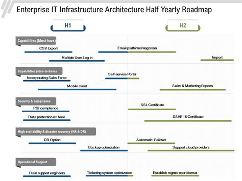 enterprise it infrastructure architecture half yearly roadmap powerpoint slides diagrams