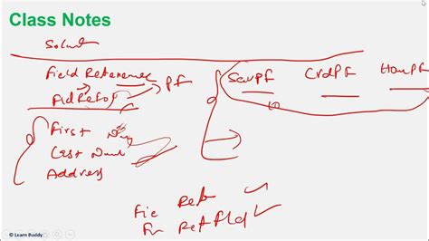 As400 I Field Reference File Youtube