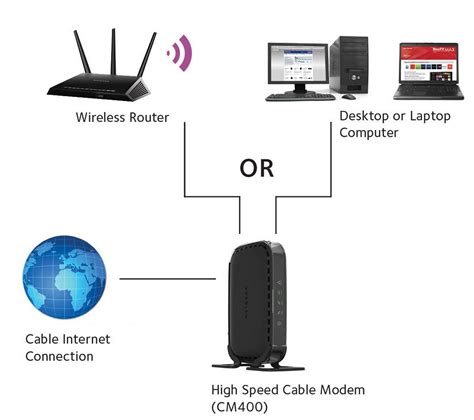 Netgear Cm Aznas Docsis Cable Modem Review
