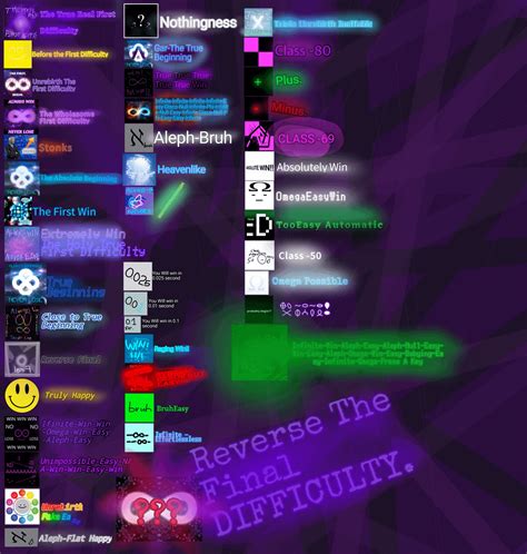 Im Done The Difficulty Chart Class 250~ Class 50 R Jjtdifficulties