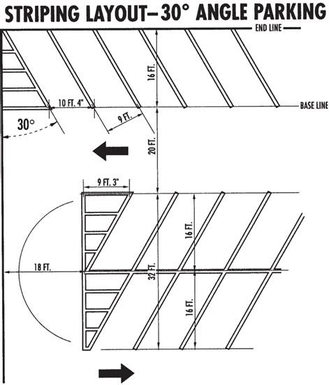 Angle Parking Dimension Standards Parking Patterns In Order To Menace