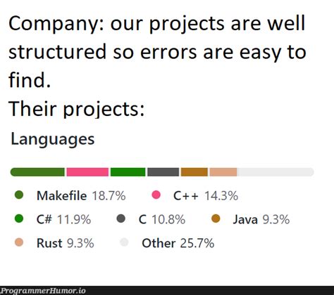 Github Is Not Even Showing All Languages Github Is Lazy ProgrammerHumor Io