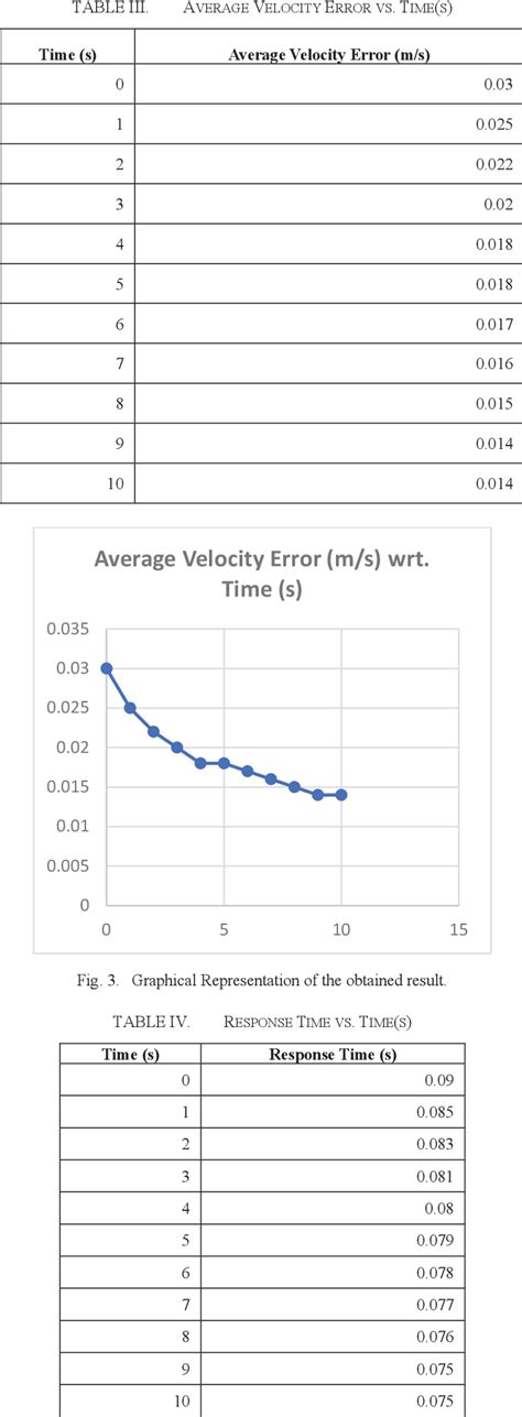 Figure 3 From Artificial Intelligence Based Control Strategies For