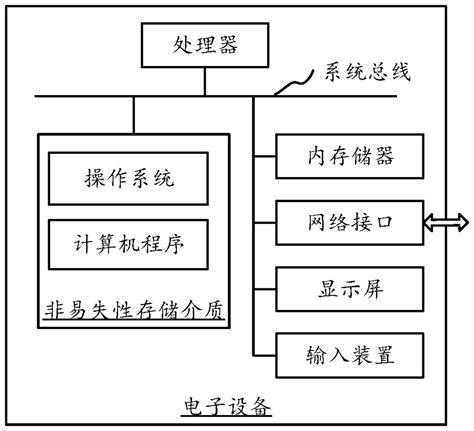 Audio Path Switching Method And Device Readable Storage Medium And Electronic Equipment