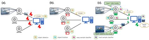 Sawec Sensing Assisted Wireless Edge Computing Ai Research Paper Details