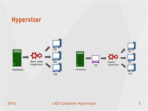 Lxd Container Hypervisor Ppt