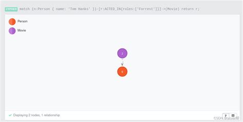 1、neo4j图数据库基本使用neo4j 查询 Csdn博客