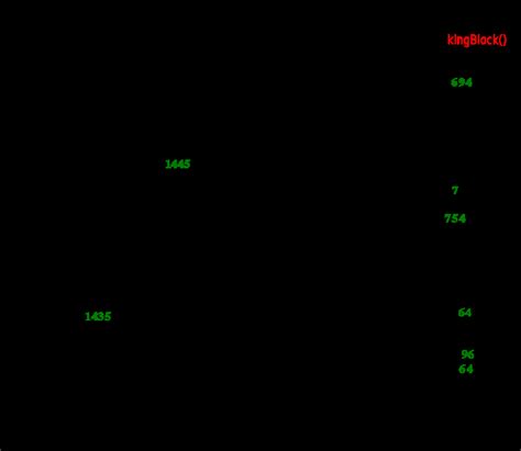 Solidity Code Left And Evm Code For Processpayment Within Cfg