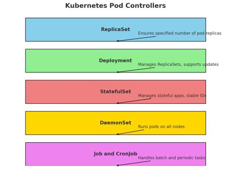 Mehul Agarwal On Linkedin Kubernetes Devops Cloudcomputing