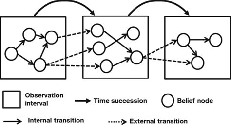 Example Of Transition Graph Structure Download Scientific Diagram